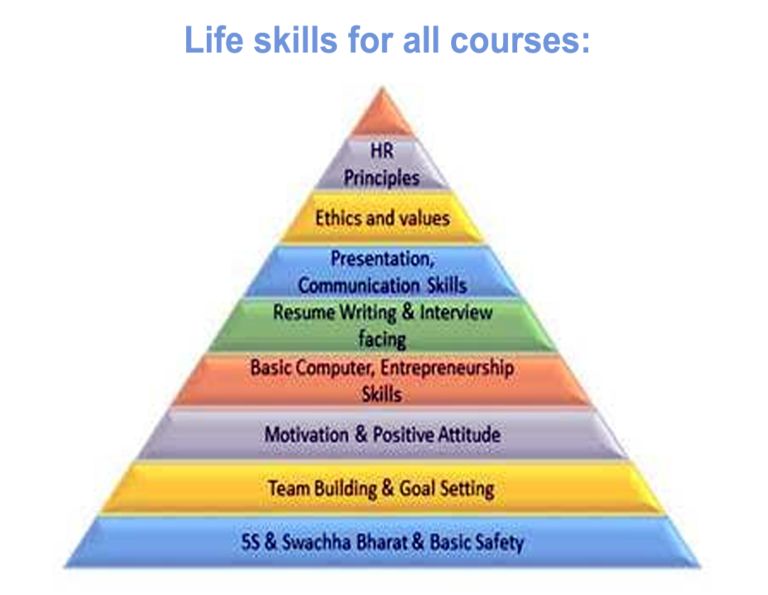 World Class Skill Centre – Sun Foundation